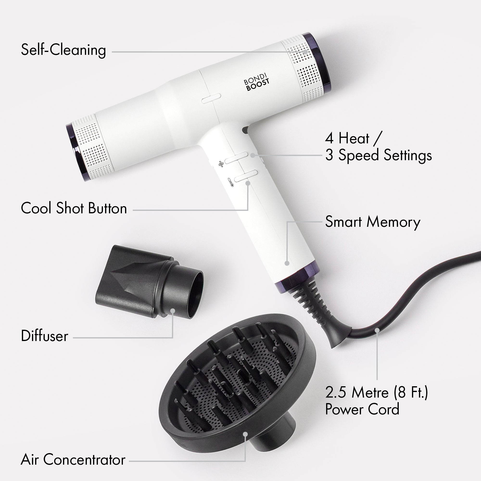 Sonic Dryer - Style in the fast lane – BondiBoost.com