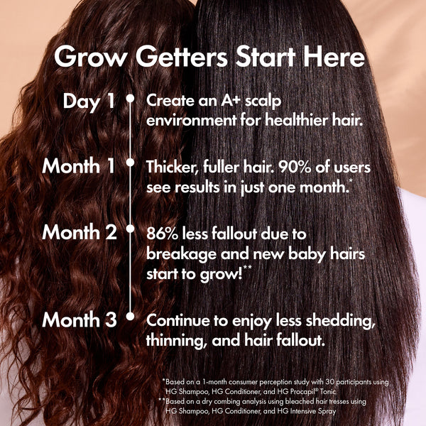 ANTI-THINNING PROCAPIL® SCALP TONIC – BondiBoost.com