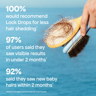 LOCK DROPS ANTI-SHEDDING SCALP & HAIR SERUM – BondiBoost.com